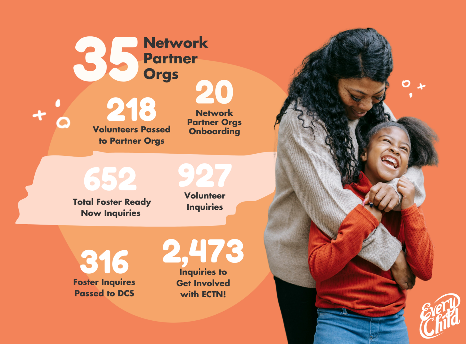 A Year of Impact: How Every Child TN Came Together for Kids in Foster ...